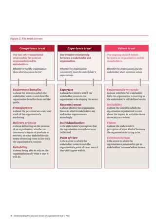 PwC Trust Insight white paper | PDF