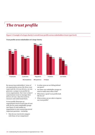 PwC Trust Insight white paper | PDF