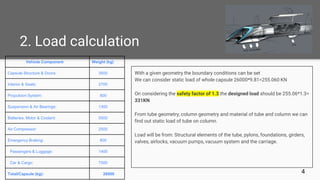 FINAL Hyperloop Structure Analysis- Pylon,Columns,and Carriage | PPTX