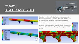 FINAL Hyperloop Structure Analysis- Pylon,Columns,and Carriage | PPTX