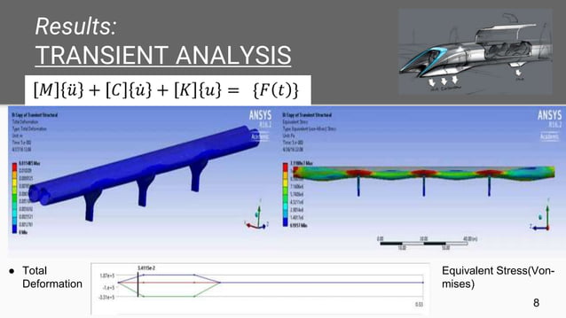 FINAL Hyperloop Structure Analysis- Pylon,Columns,and Carriage | PPTX