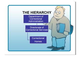 Correctional Administration in West Bengal: Basic Concepts | PPT