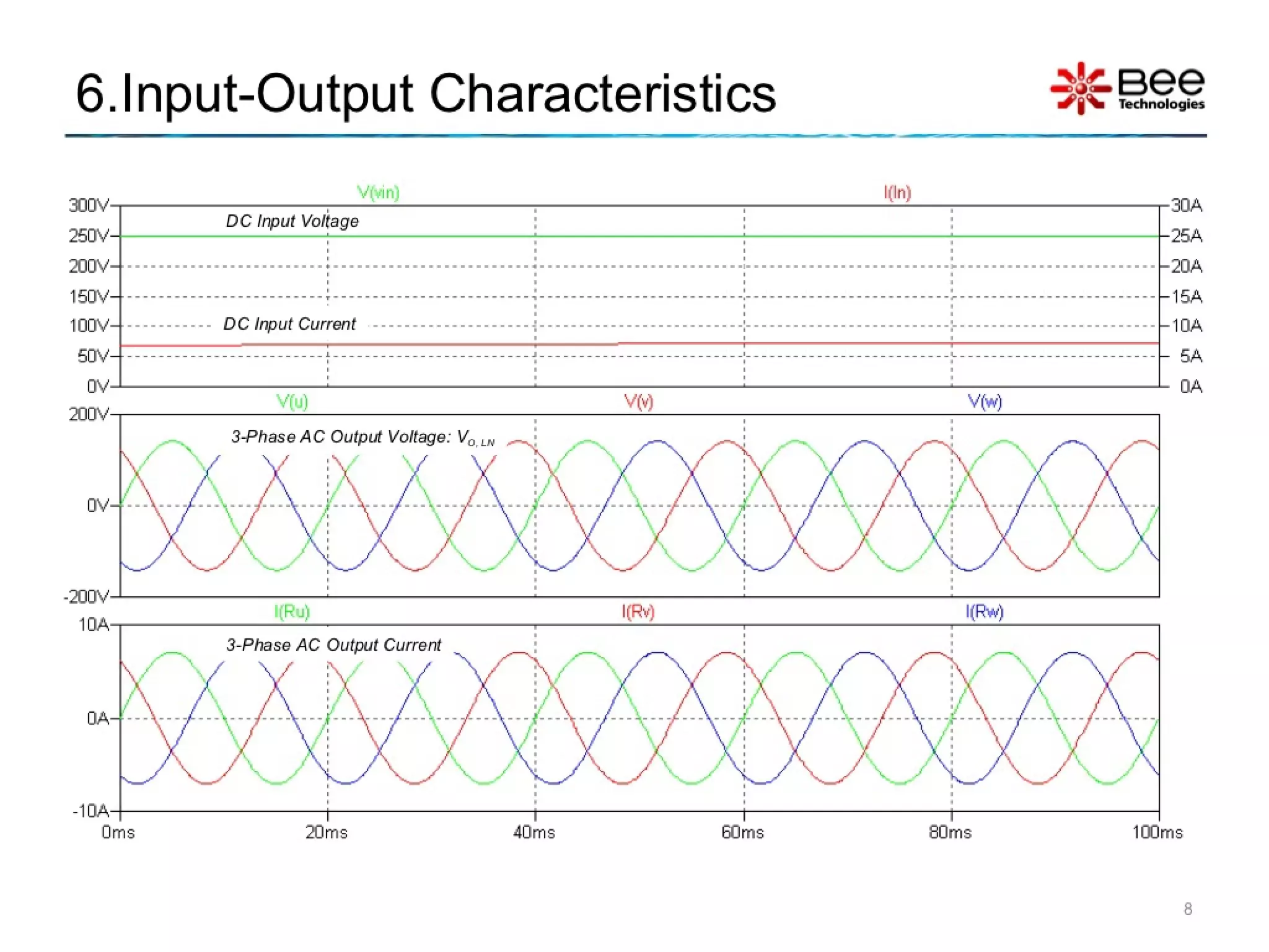 3-Phase inverter LTspice Model | PDF