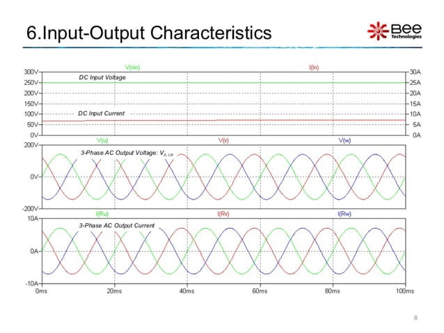 3-Phase inverter LTspice Model | PDF