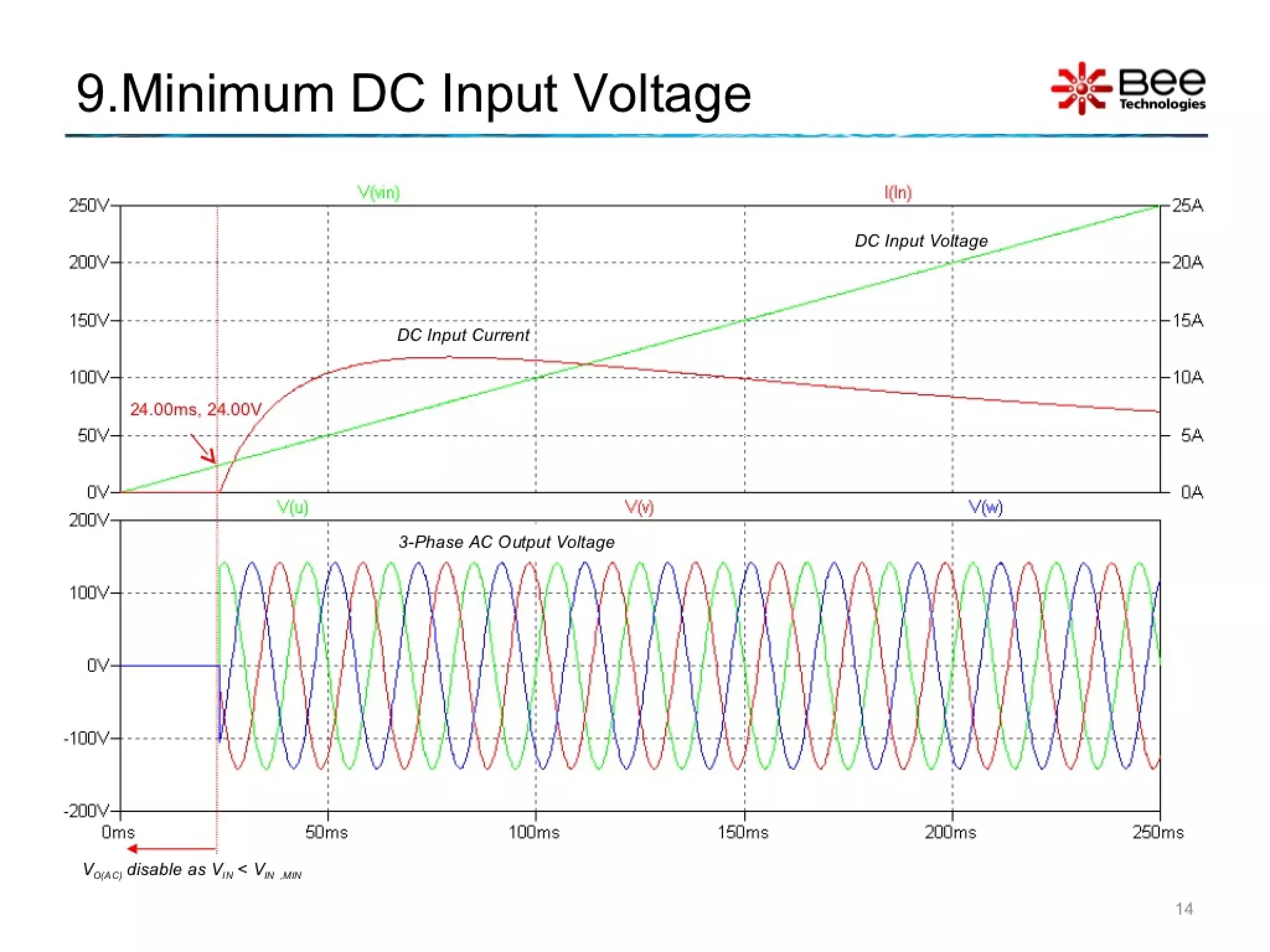 DC/AC 3-Phase Inverter (LTspice Model) | PDF