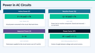 Comprehensive Fundamentals of DC and AC Circuit Theory and Analysis | PPTX