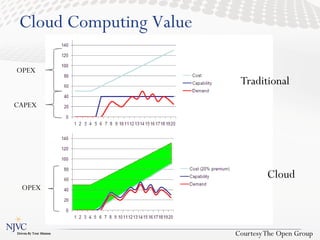 Cloud Computing: Is it really new? | PPT
