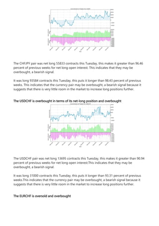 Commitment of Traders Report - FX Analysis | PDF