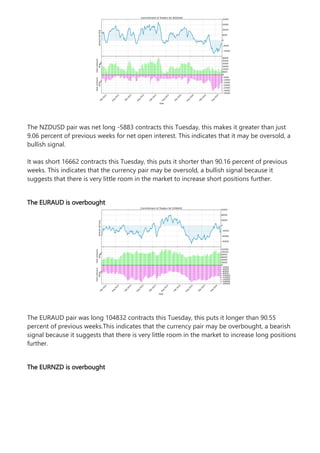 Commitment of Traders Report - FX Analysis | PDF