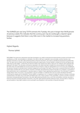 Commitment of Traders Report - FX Analysis | PDF