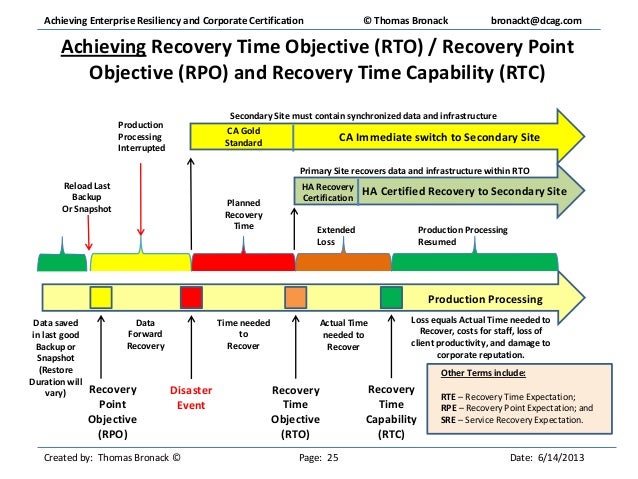 Recovery and Compliance Services provided by Tom Bronack