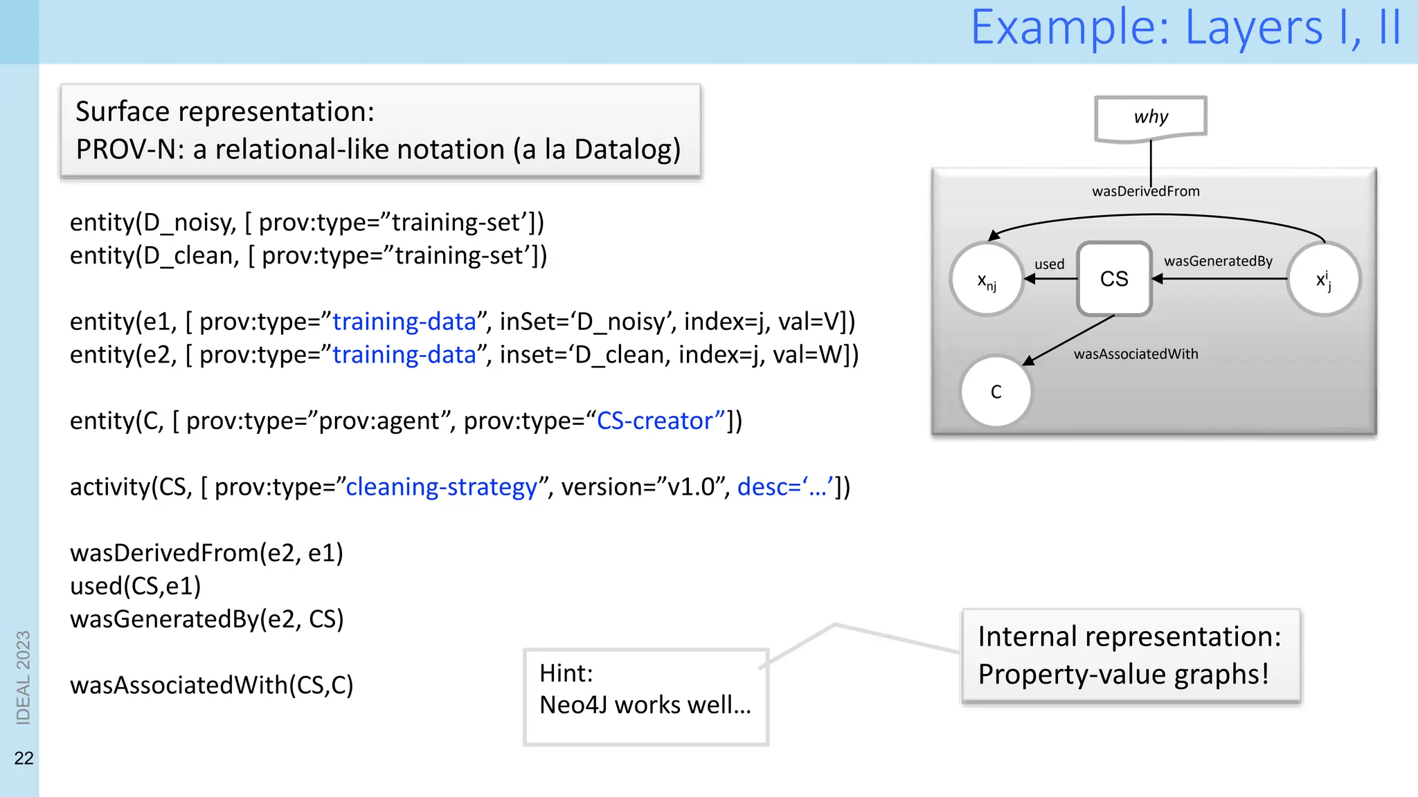 Data-centric AI and the convergence of data and model engineering ...