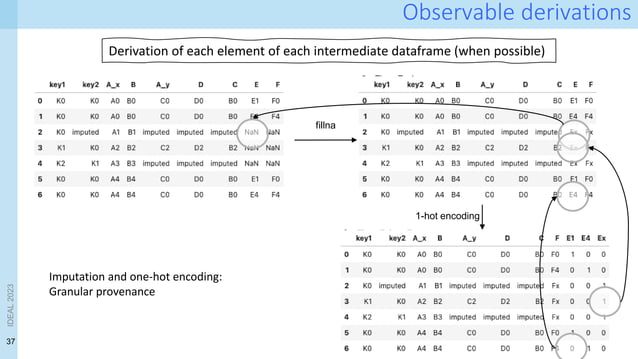 Data-centric AI and the convergence of data and model engineering ...