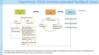 Data-centric AI and the convergence of data and model engineering ...