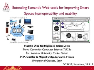 Extending Semantic Web Tools for Improving Smart Spaces Interoperability and Usability. DCAI13 | PDF