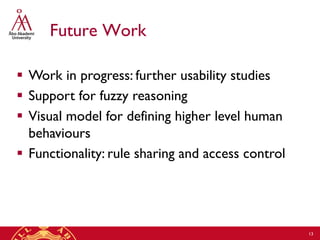 Extending Semantic Web Tools for Improving Smart Spaces Interoperability and Usability. DCAI13 | PDF