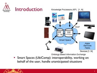 Extending Semantic Web Tools for Improving Smart Spaces Interoperability and Usability. DCAI13 | PDF