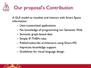 Extending Semantic Web Tools for Improving Smart Spaces Interoperability and Usability. DCAI13 | PDF