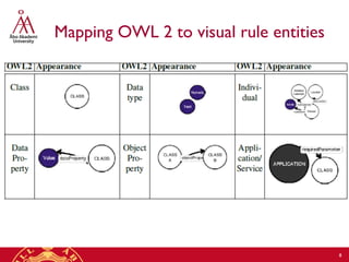 Extending Semantic Web Tools for Improving Smart Spaces Interoperability and Usability. DCAI13 | PDF