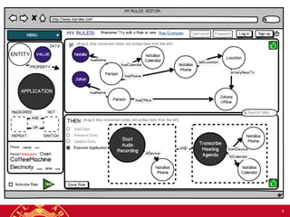 Extending Semantic Web Tools for Improving Smart Spaces Interoperability and Usability. DCAI13 | PDF