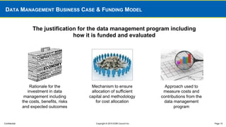 DCAM_Overview.pdf_______________________ | PPT
