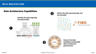 DCAM_Overview.pdf_______________________ | PPT