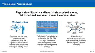 DCAM_Overview.pdf_______________________ | PPT