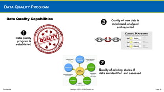 DCAM_Overview.pdf_______________________ | PPT