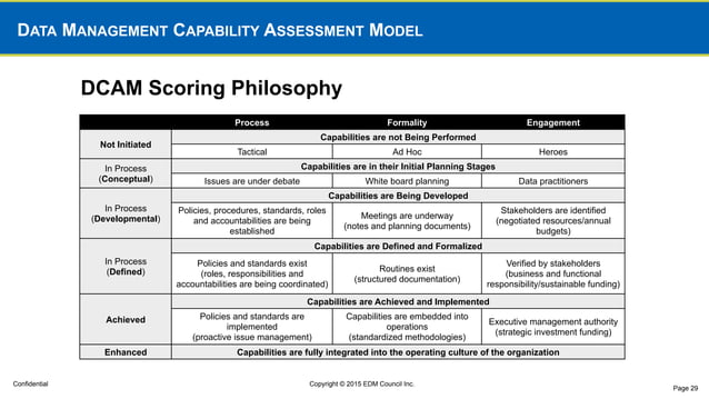 DCAM_Overview.pdf_______________________ | PPT