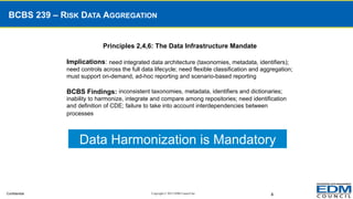 DCAM_Overview.pdf_______________________ | PPT
