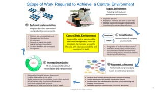DCAM_Overview.pdf_______________________ | PPT