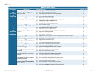 Dcam v2.2 table_of_contents_ | PDF