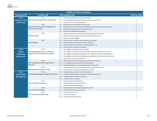 Dcam v2.2 table_of_contents_ | PDF