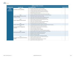 Dcam v2.2 table_of_contents_ | PDF