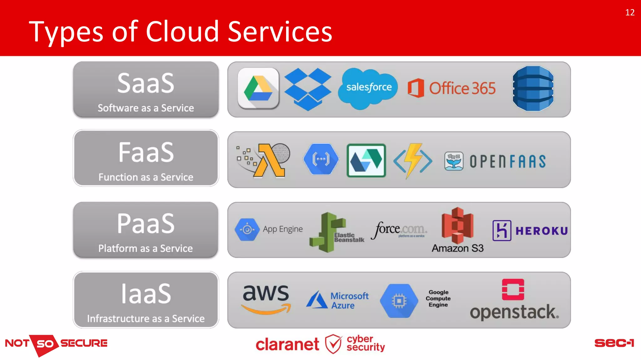 Anatomy of a Cloud Hack | PDF