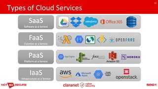 Anatomy of a Cloud Hack | PDF