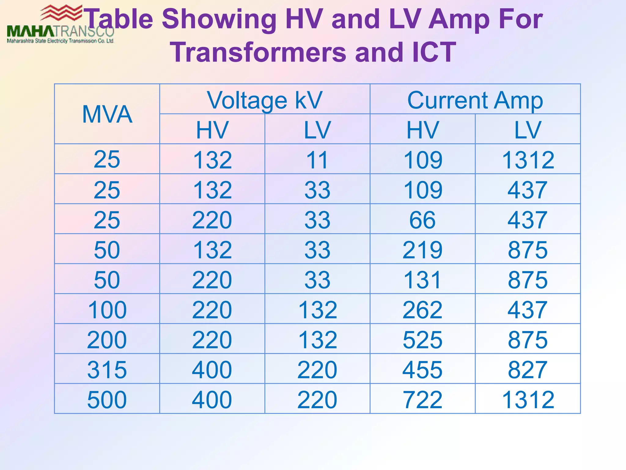 Dc and ac fundamentals | PPTX