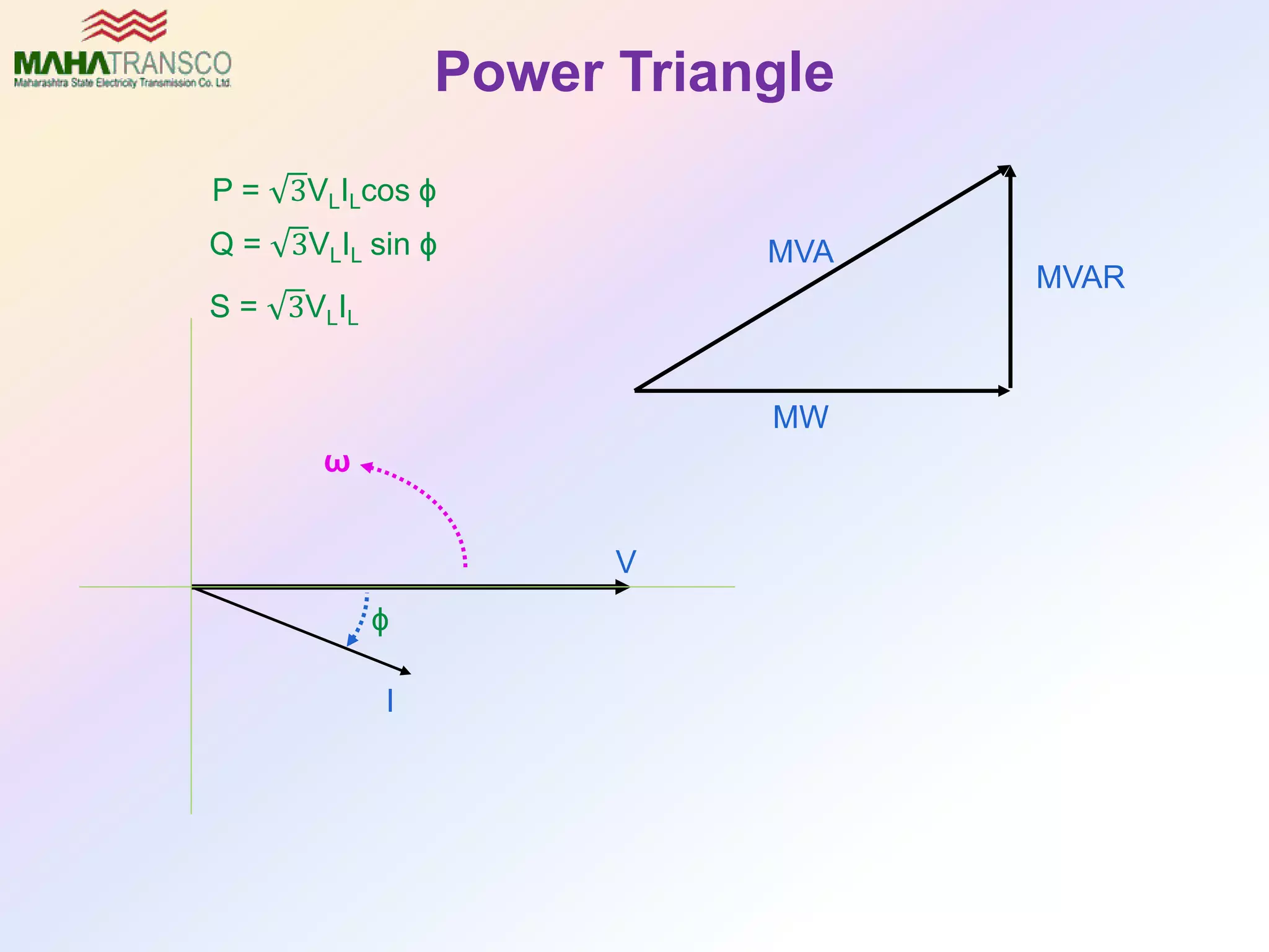 Dc and ac fundamentals | PPTX