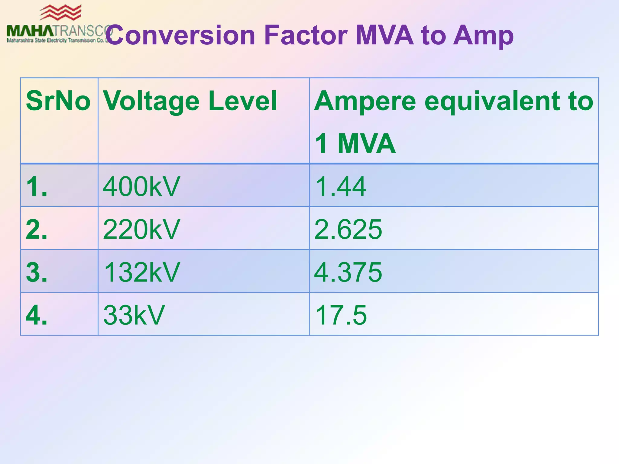 Dc and ac fundamentals | PPTX
