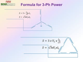 Dc and ac fundamentals | PPTX