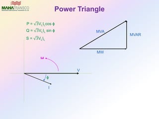 Dc and ac fundamentals | PPTX