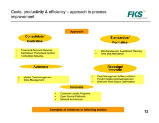 Retail Domestic Business Services (BPO) in India - Future group ...