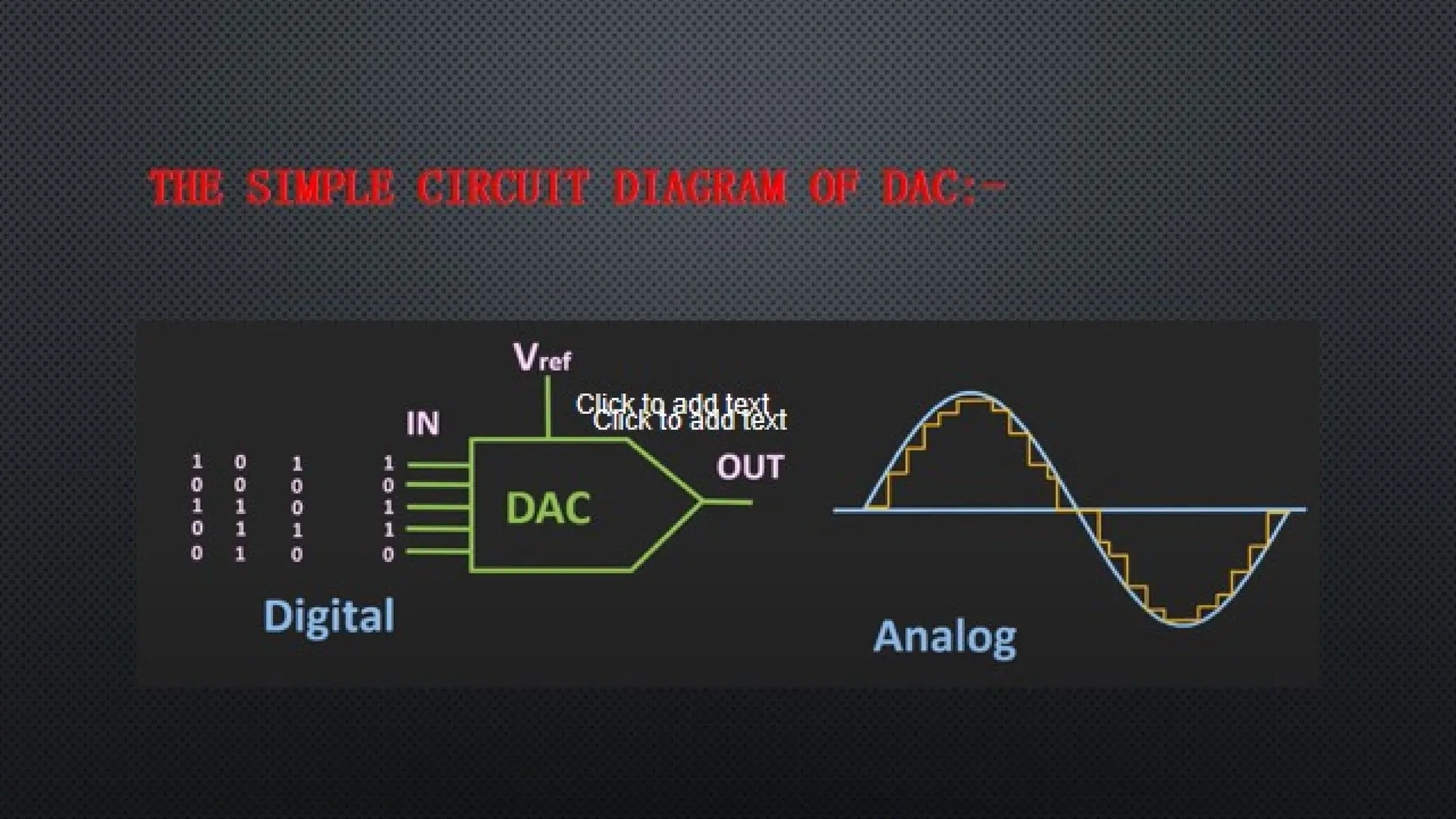 Digital-to-analog conversion (DAC) PRESENTATION | PPTX