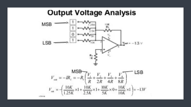 Digital-to-analog conversion (DAC) PRESENTATION | PPTX