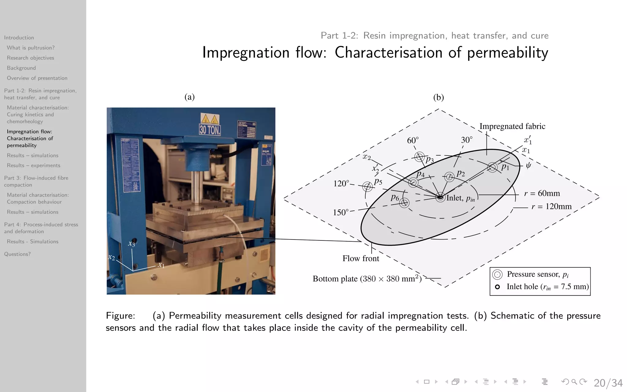 Numerical Modelling of Material Flow in the Resin-injection Pultrusion ...