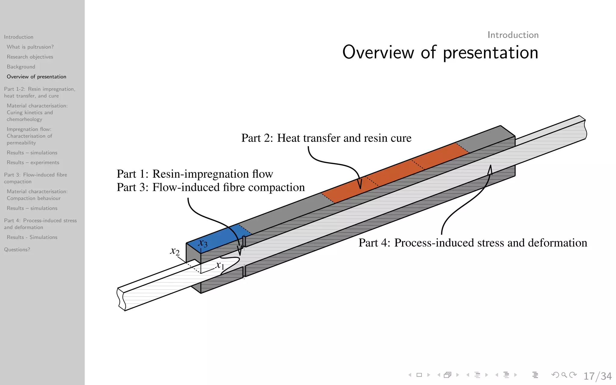 Numerical Modelling of Material Flow in the Resin-injection Pultrusion ...