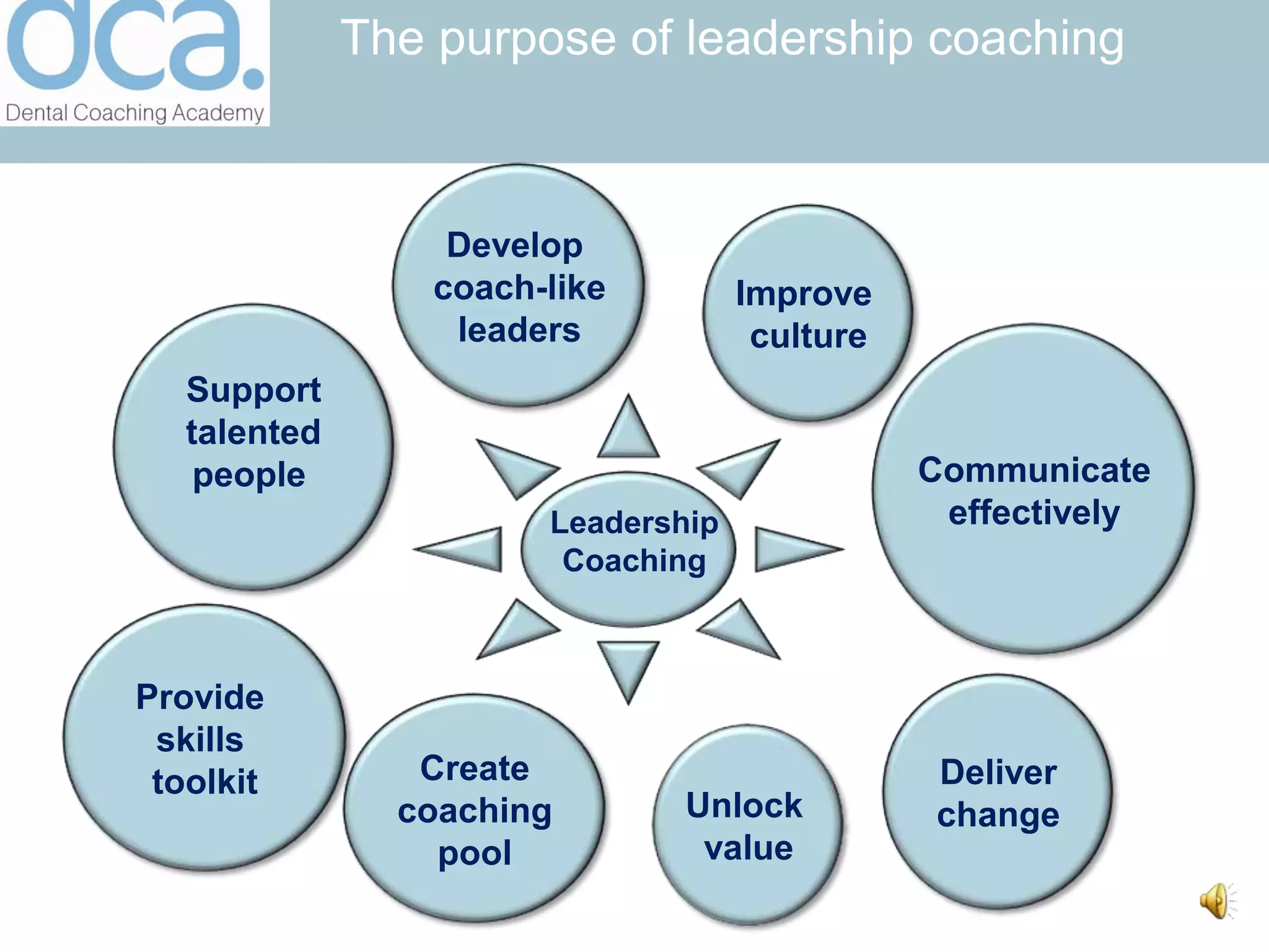 DCA professional leadership coaching model | PPTX