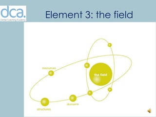 DCA professional leadership coaching model | PPTX