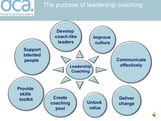 DCA professional leadership coaching model | PPTX | Professional School ...
