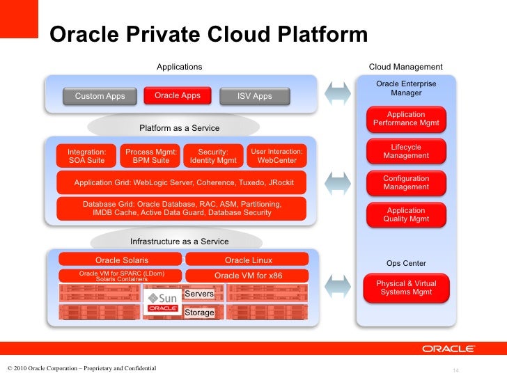 Dc architecture for_cloud